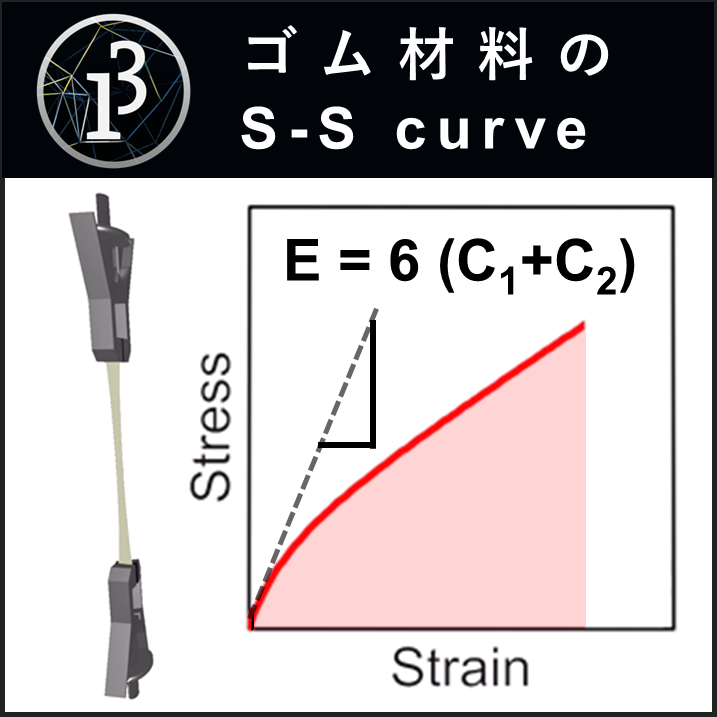 S-S curveとMooney-Rivlin解析（理論編） - GAINENZ:ガイネンズ