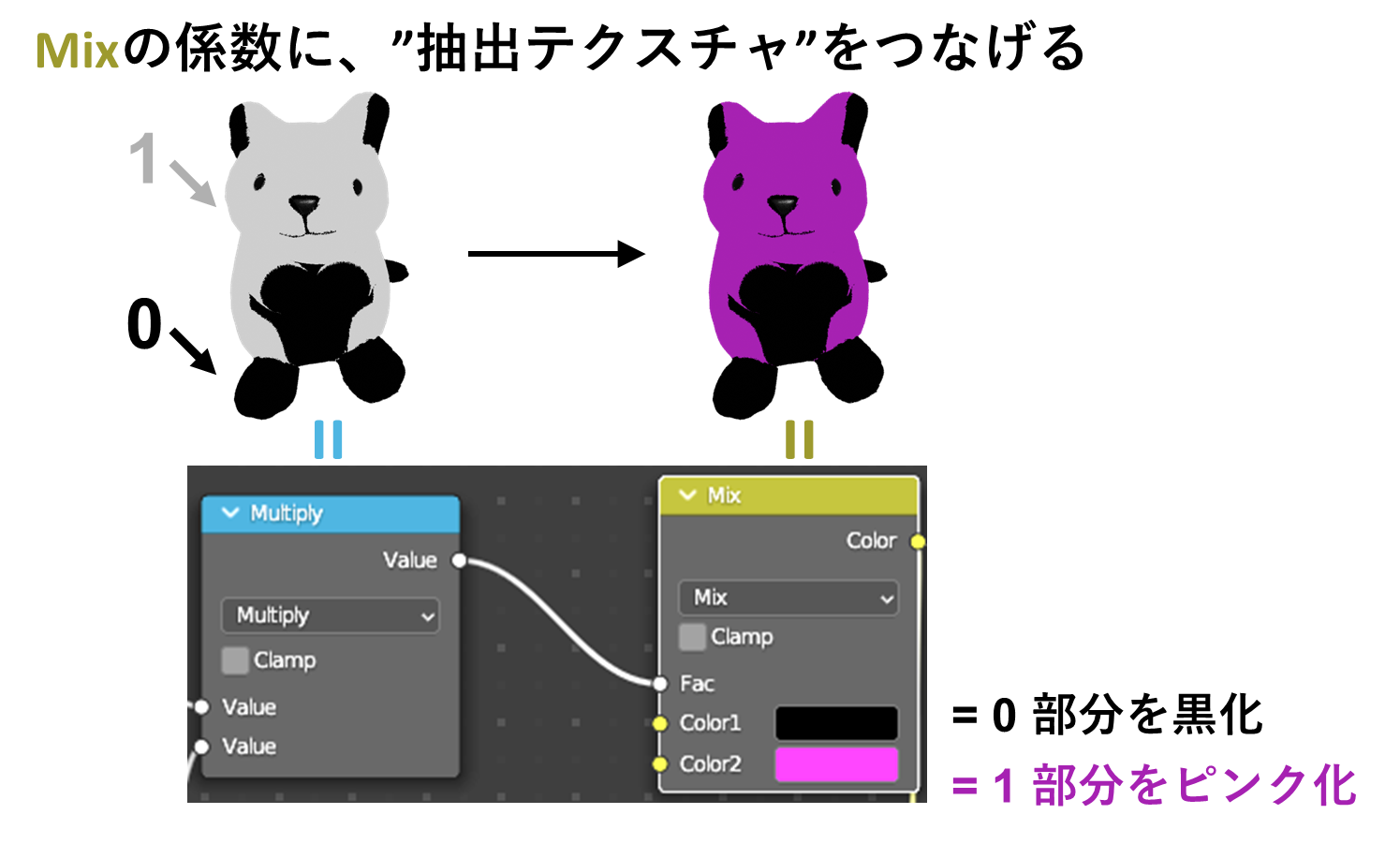 Blenderの ノード プログラミングでテクスチャの色を変える方法