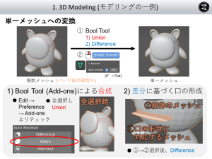 【BlenderでVtuberを作ろう】Part 1-2: モデリング 編